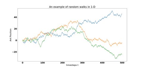 Ant Lion Optimization Baeldung On Computer Science