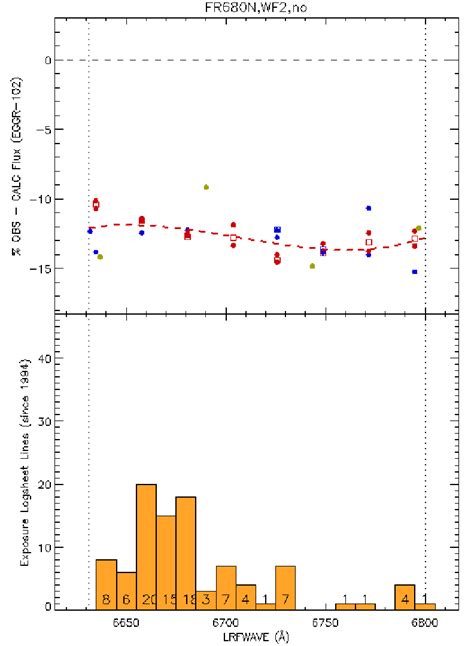 Figure A24 Fitted Polynomials Across The Difference Between Observed Download Scientific