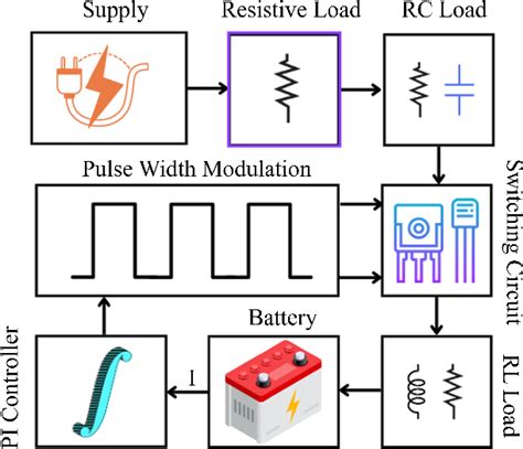 Figure 2 From Modeling Of Low Cost Battery Charge Controller For Stationary To Mobile