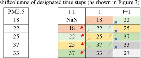 Figure 3 From Long Short Term Memory Deep Neural Network Model For Pm2