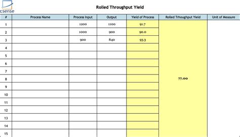 Rolled Throughput Yield Calculation Csense Management Solutions Pvt Ltd