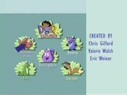 Character Find Dora The Explorer Wiki Fandom