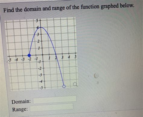 Solved Find The Domain And Range Of The Function Graphed