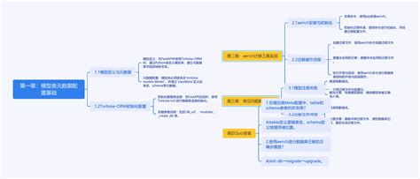 fastapi与tortoise orm模型配置及aerich迁移工具 fastapi orm csdn博客