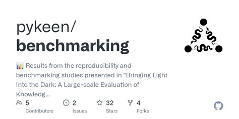 Github Pykeenbenchmarking 📊 Results From The Reproducibility And