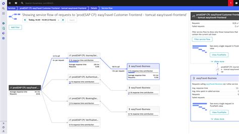 What Is Full Stack Understand The Dependencies