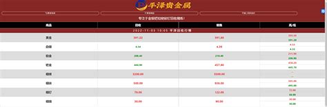 今日钯回收价格多少钱一克钯回收公司2022年11月03日最新价格 平泽回收