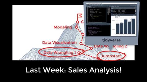 Week 2 Dplyr Tidyr Data Wrangling Part 1 DS4B 101 R Course