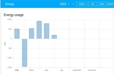 Solaredge Negative Numbers On Energy Dashboard Configuration Home Assistant Community