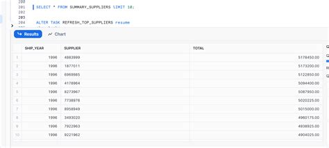 GitHub Tmbothe SnowFlake Architect And Build Data Pipeline On AWS Architectect And Build ETL