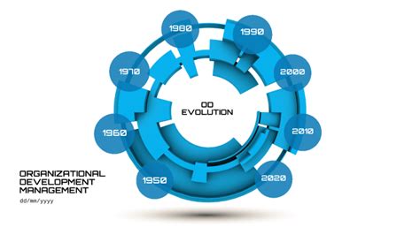 Od Evolution Timeline By Lu Van Lura On Prezi