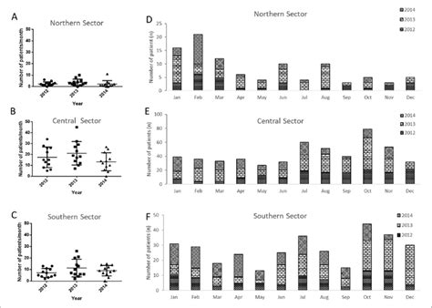 Pattern Of Reported Respiratory Tract Infection Rti Diagnoses In The