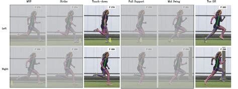 Rehabbing Against The Clock Post ACLR Return To Play In 7 Months Sportsmith