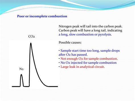 Ppt Elemental Combustion System Chns O Analyzer Powerpoint