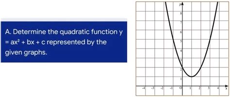 solved a determine the quadratic function y ax2 bx c represented by