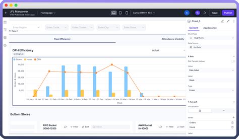 Chart Unifyapps Chart Unifyapps