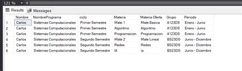 Cómo eliminar resultados repetidos de una consulta en sql Server Stack Overflow en español