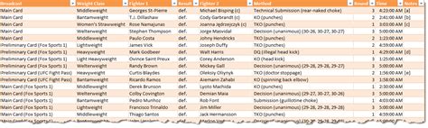 How To Extract Data From Multiple Webpages With Power Query How To Excel