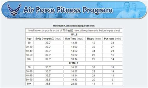 Upcoming Pt Test The Hawc Can Help Cannon Air Force Base Article Display