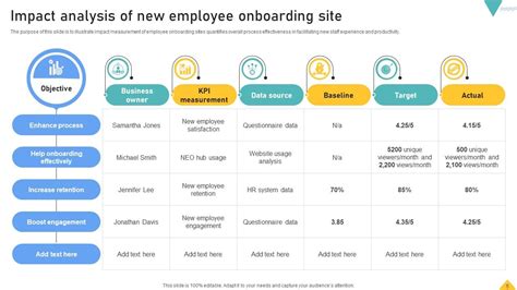 Onboarding Site Powerpoint Ppt Template Bundles Ppt Powerpoint