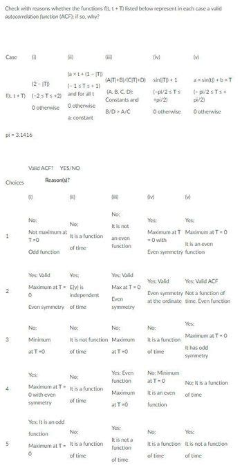 Answered Useful Formulas Properties Of Valid Bartleby
