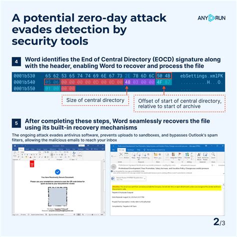 Zero Day Attack Exploits Corrupted Files To Evade Advanced Security Tools
