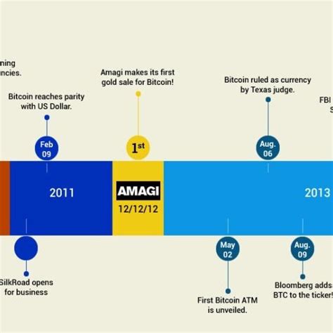 What Is Bitcoin Source Download Scientific Diagram