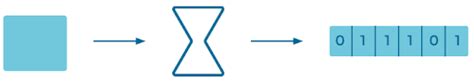 Serialization And Deserialization With Kafka Streams