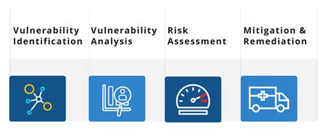 Vulnerability Identification Cstor A Microage Company