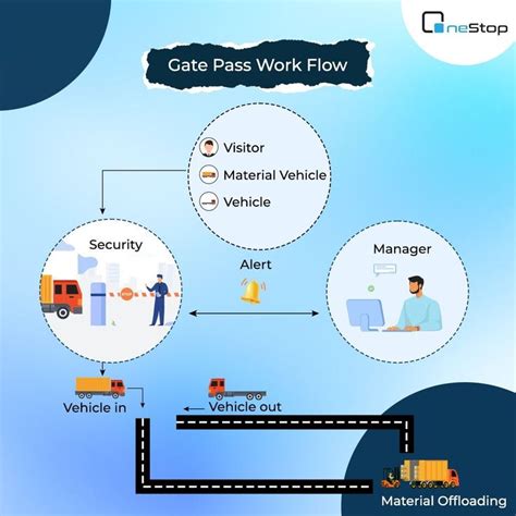Gatepass Software Solutions With Onestop Software Management Solutions