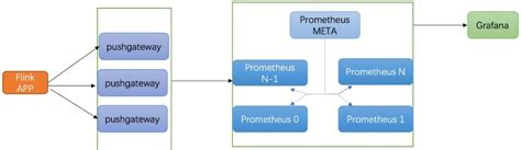 58 同城基于 Flink 的千亿级实时计算平台架构实践 Zhisheng的博客