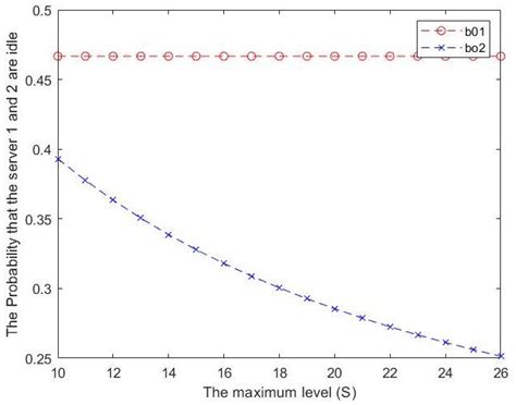 Multi Class Multi Server Queueing Inventory System With Batch Service