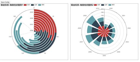 Pyecharts在数据可视化中的应用 （用python Pyecharts绘制折线图、柱形图、极坐标系图、饼图等图形） 灰信网（软件开发博客聚合）