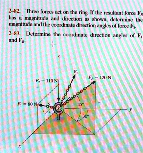 2 82 Three Forces Act On The Ring If The Resultant Force Fr Has