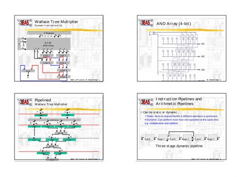 Pdf Wallace Tree Multiplier And Array Bit Example From Wallace Tree Multiplier