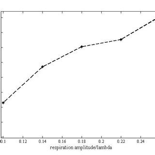 A Power Spectrum Of Normalized LPF Output Download Scientific Diagram