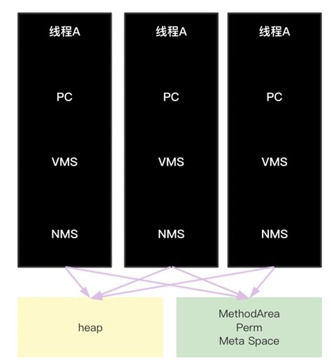Jvm基础刘什么洋啊 的博客 Csdn博客