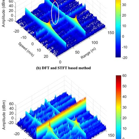 Comparisons Of Interference Mitigation In The Range Doppler Domain A
