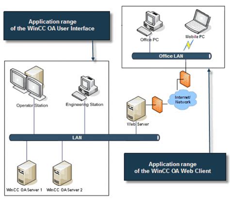 Internet Basics Revision Notes Class 10 Pdf Download