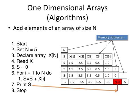Ppt One Dimensional Arrays Powerpoint Presentation Free Download Id6971014