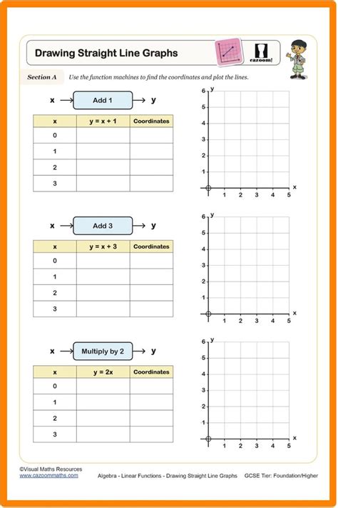 Drawing Straight Line Graphs