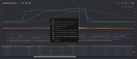 Rpm Power Logging Software And Tehnical Assistance Rpm Power Engine Management