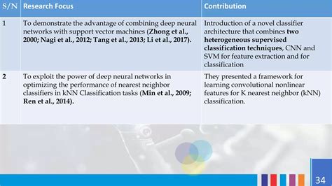 Deep Learning Presentation Pptx