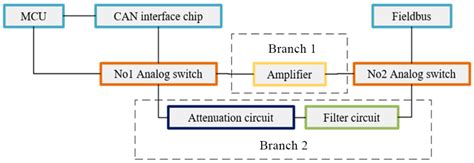 Electronics Free Full Text Development Of An Fpga Based Robotic Anti Electromagnetic