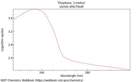 Thiophene 2 Methyl
