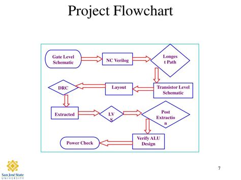 Ppt 4 Bit Alu Powerpoint Presentation Free Download Id 756149