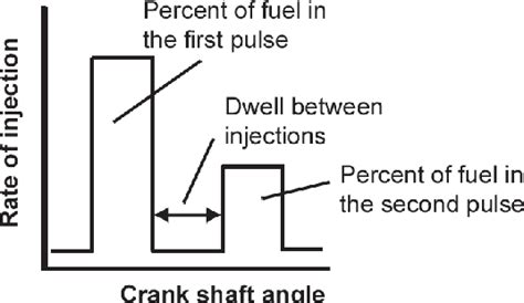 Figure 1 From Diesel Engine Design Using Multi Objective Genetic Algorithm Semantic Scholar