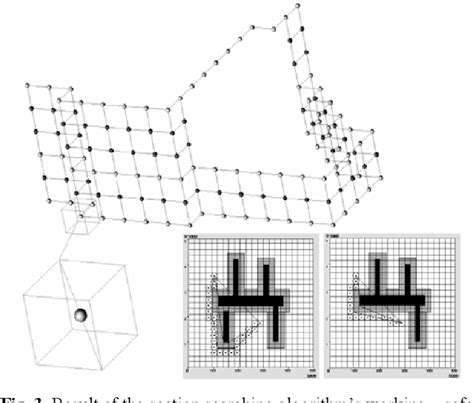 Figure 3 From The 2 ½d Algorithm In Robot Workspace Analysis Semantic