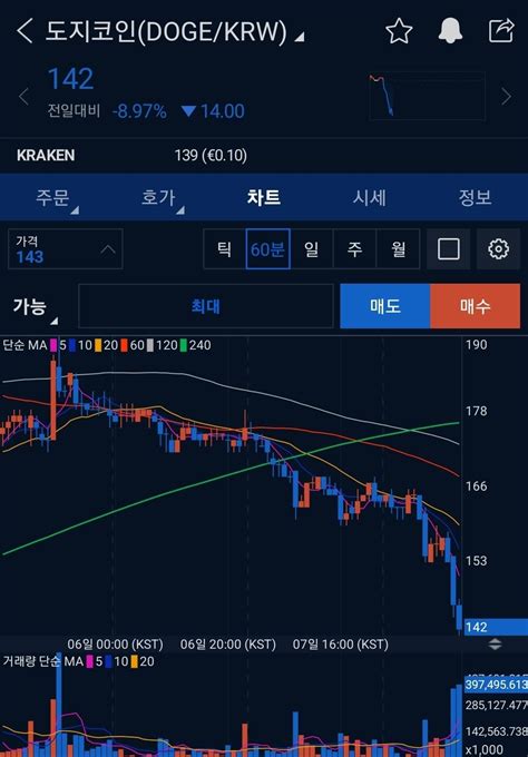 블라인드 주식·투자 테슬라 호재 네요