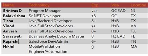 Lakshmana Kumar On Linkedin Sdet Qa Automation Usitstaffing